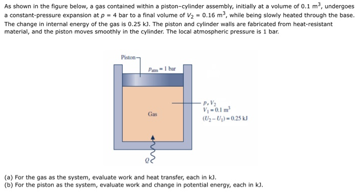Solved As shown in the figure below, a gas contained within | Chegg.com