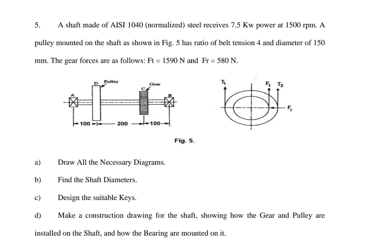 Solved 5. A shaft made of AISI 1040 (normalized) steel | Chegg.com