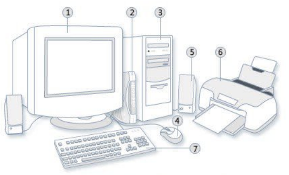 Solved identify the parts and a description of each part | Chegg.com