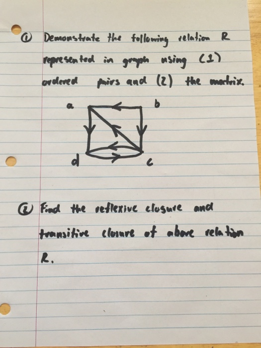 Solved Demonstrate the following relation R represented in | Chegg.com