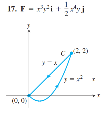 Solved Circulation and Flux In Exercises 11-20, use Green's | Chegg.com