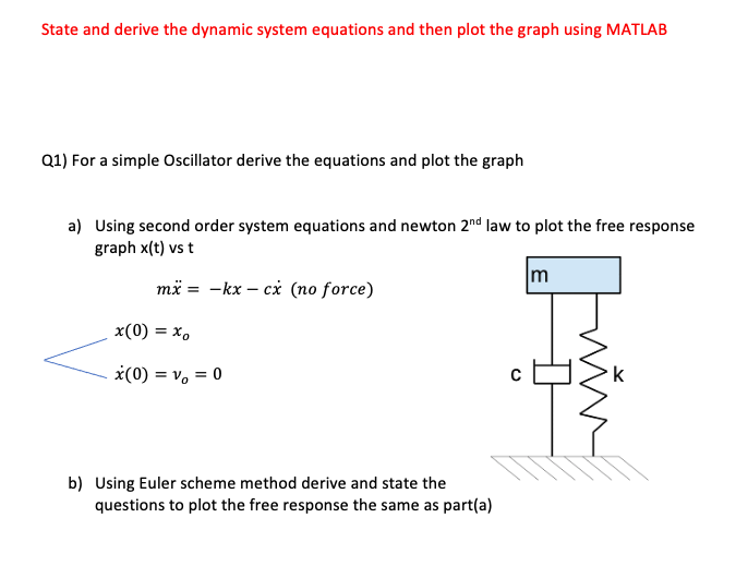 Solved State and derive the dynamic system equations and | Chegg.com