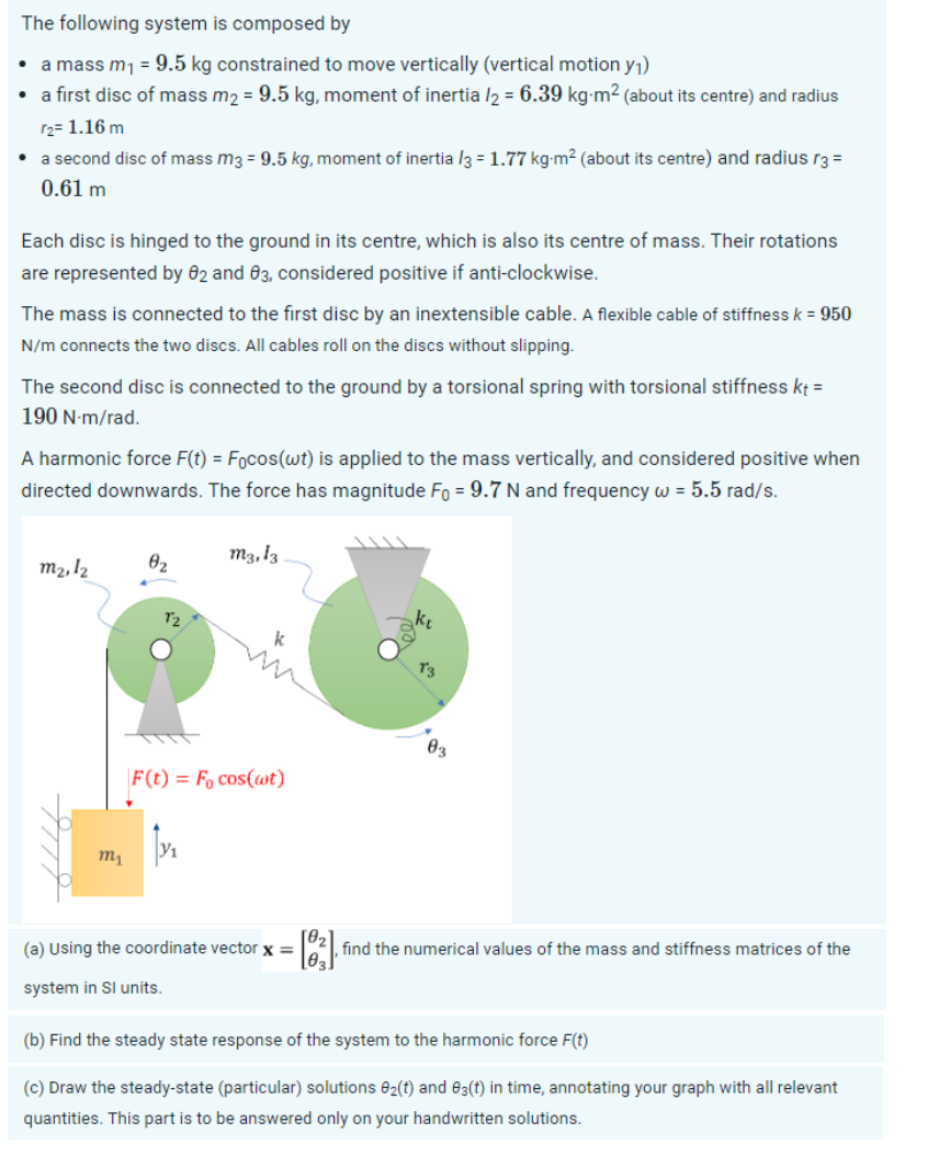 Solved The following system is composed bya mass m1=9.5kg | Chegg.com