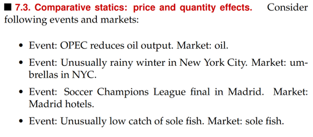 Solved 7.3. Comparative statics: price and quantity effects. | Chegg.com
