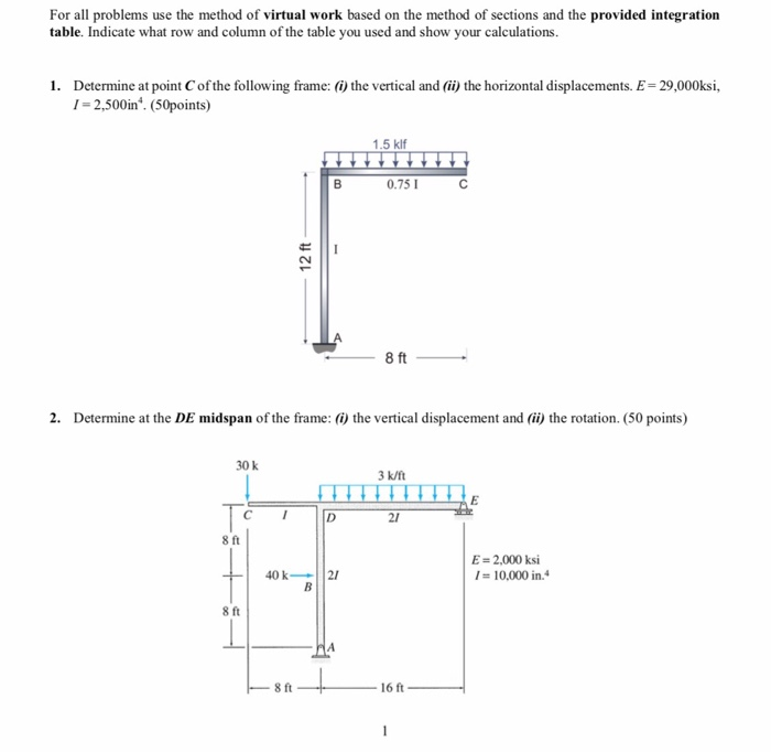 Solved For all problems use the method of virtual work based | Chegg.com