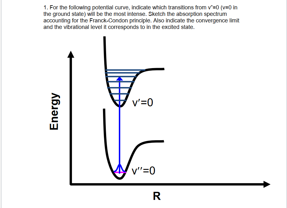 Solved 1. For the following potential curve, indicate which | Chegg.com