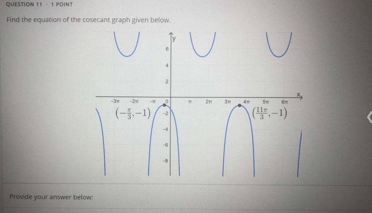 Find the equation of the secant graph given below. y | Chegg.com