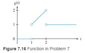 Solved 7.Express the given function using window and step | Chegg.com
