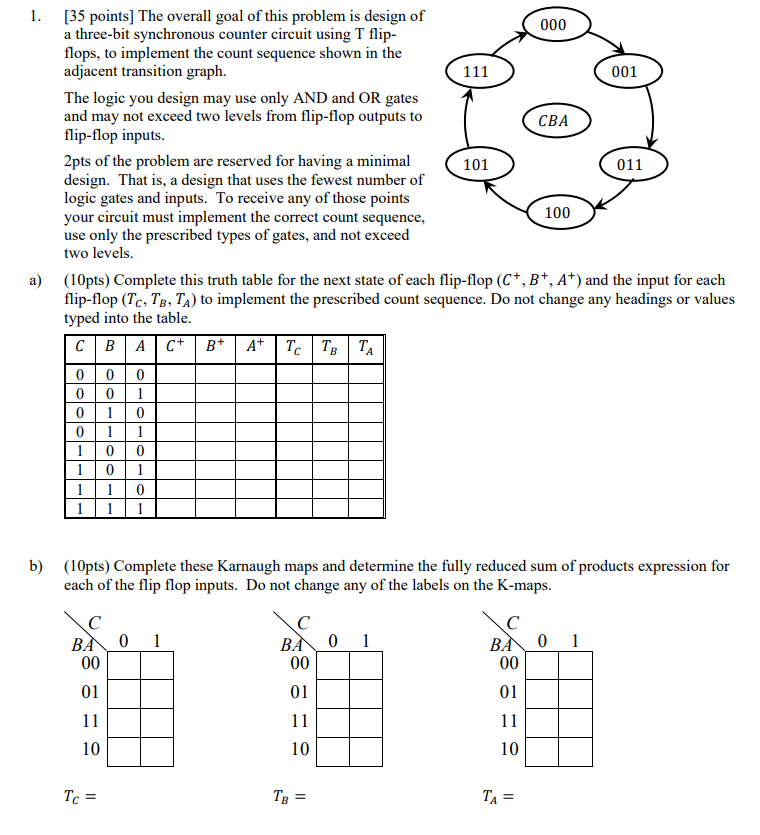 Solved 1. [35 points] The overall goal of this problem is | Chegg.com