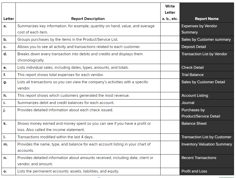 Solved Match the following report names with the report | Chegg.com