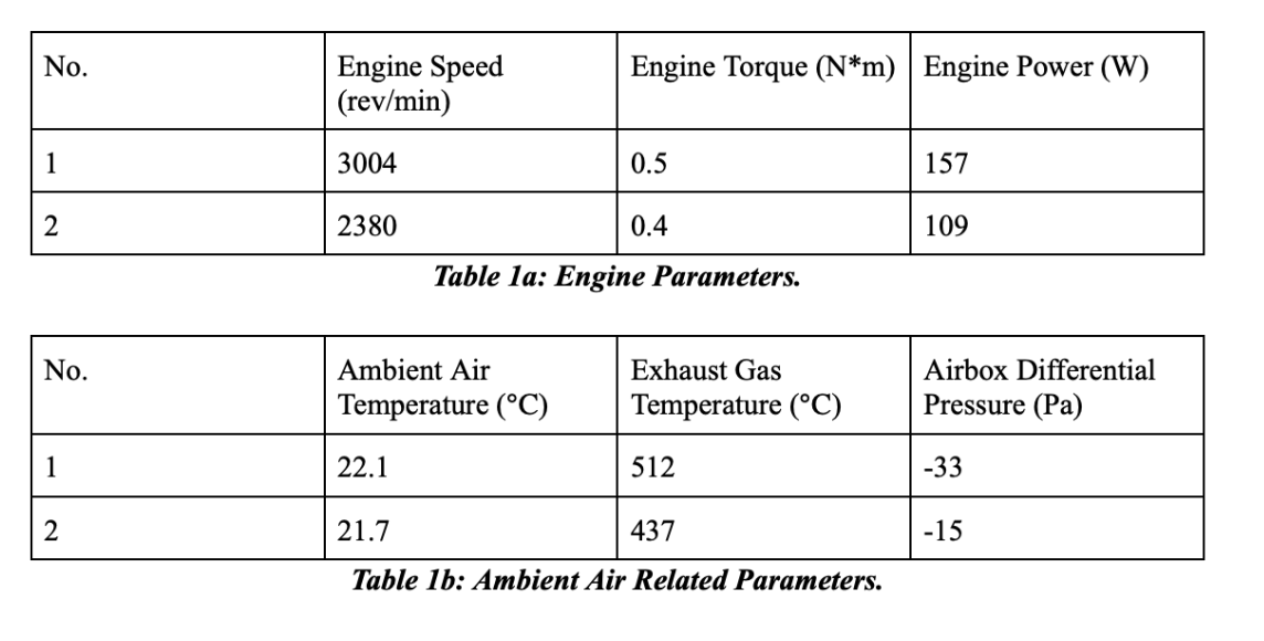 Solved Engine Test Parameters: Ambient Pressure --- Pa( Pa) | Chegg.com