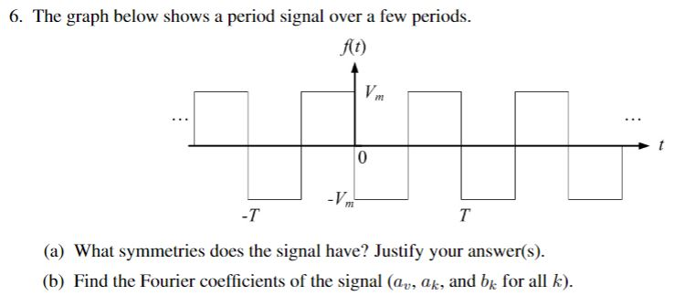 Solved 6. The graph below shows a period signal over a few | Chegg.com