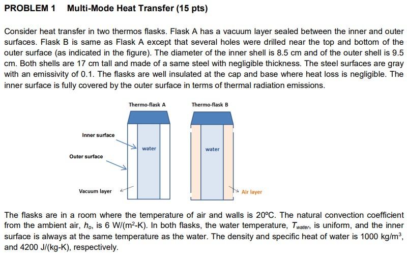 Solved PROBLEM 1 Multi-Mode Heat Transfer (15 pts) Consider | Chegg.com