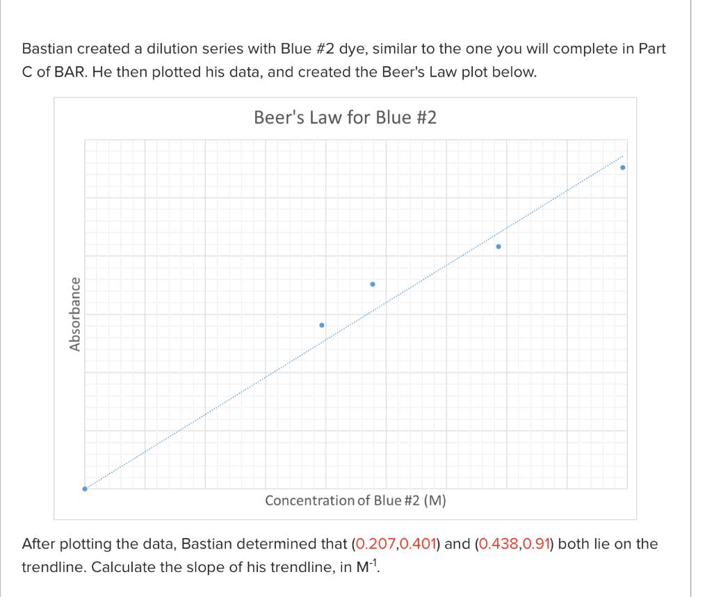 Solved Bastian created a dilution series with Blue #2 dye, | Chegg.com