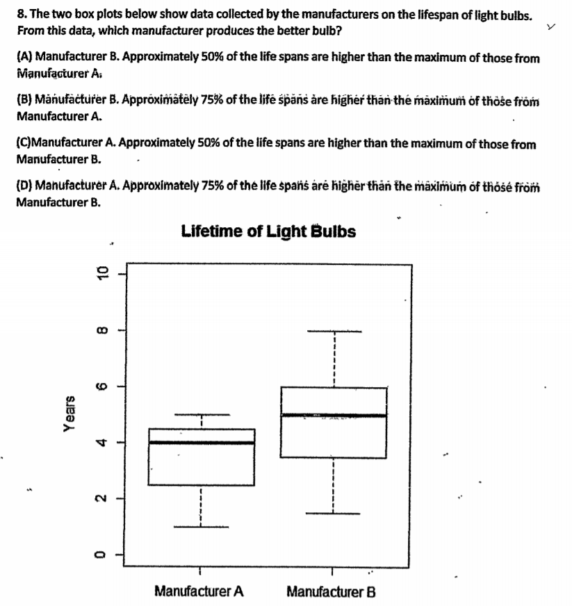Solved 8. The two box plots below show data collected by the | Chegg.com