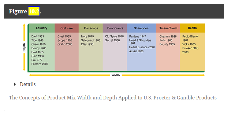 Details The Concepts of Product Mix Width and Depth | Chegg.com