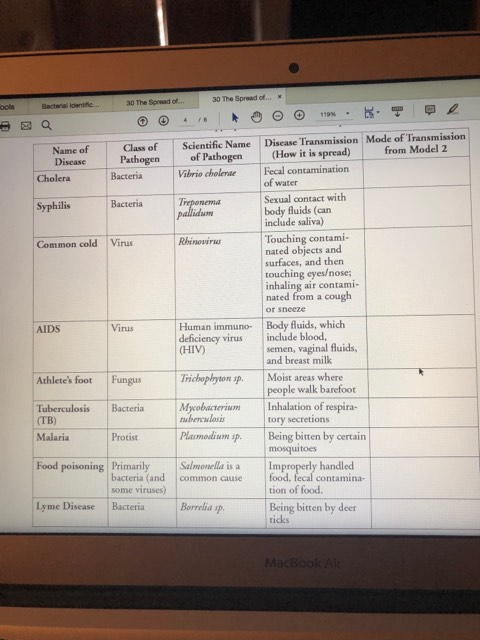 Spread Of Pathogens Pogil Answers - Spread Of Pathogens Pogil Answers ...