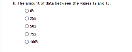 Solved Given the following box plot: Determine the | Chegg.com