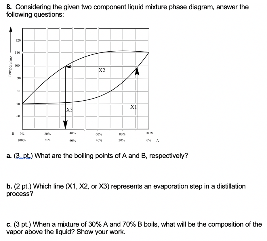 Solved 8. Considering the given two component liquid mixture | Chegg.com