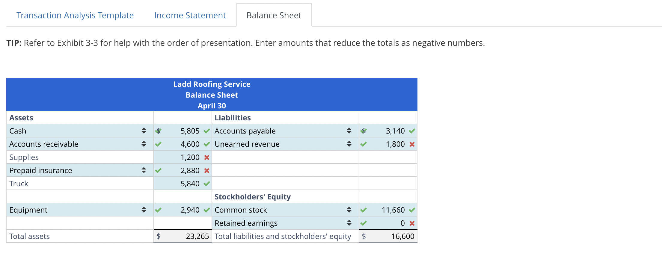 Solved Transaction Analysis and Adjustments Mark Ladd opened | Chegg.com