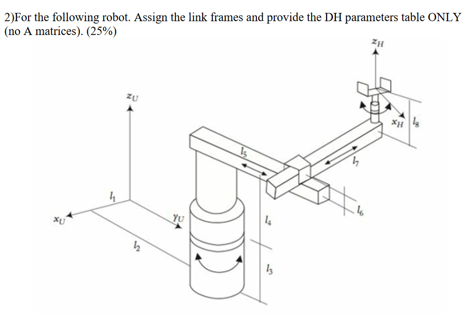 Solved 2)For the following robot. Assign the link frames and | Chegg.com