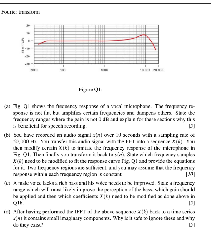 Solved Fourier transform Figure Q1: (a) Fig. Q1 shows the | Chegg.com