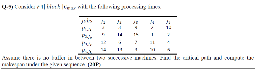 Solved Q-5) Consider F4| block |Cmax with the following | Chegg.com