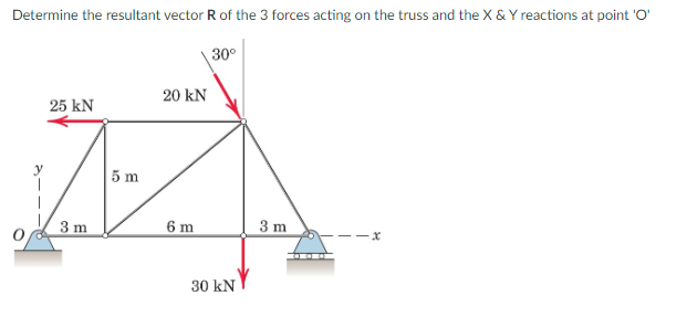Solved Determine the resultant vector R of the 3 forces | Chegg.com