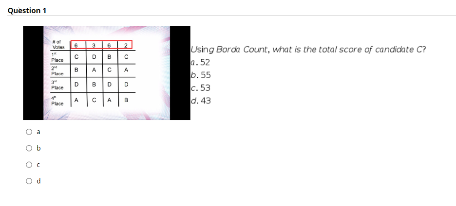 Solved Using Borda Count, what is the total score of | Chegg.com