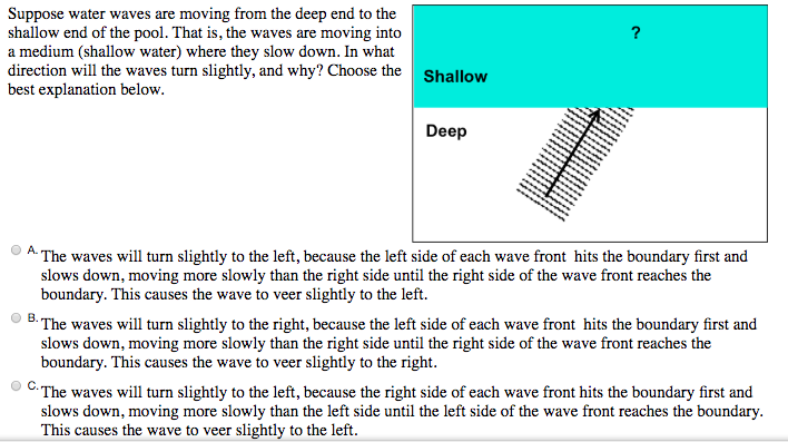 Solved Suppose water waves are moving from the deep end to | Chegg.com