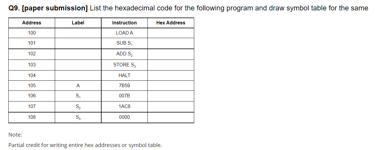 Solved Q9. [paper submission] List the hexadecimal code for | Chegg.com