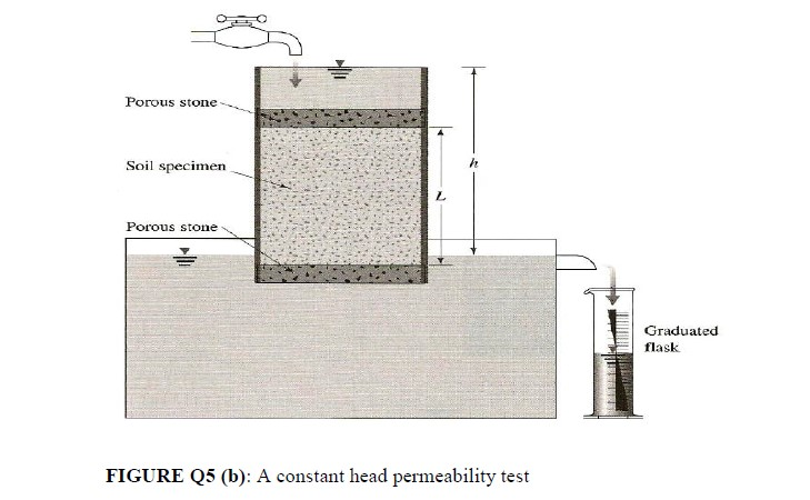 1.a) In a constant head permeability test in the | Chegg.com