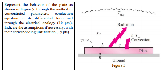 Solved Represent the behavior of the plate as shown in | Chegg.com
