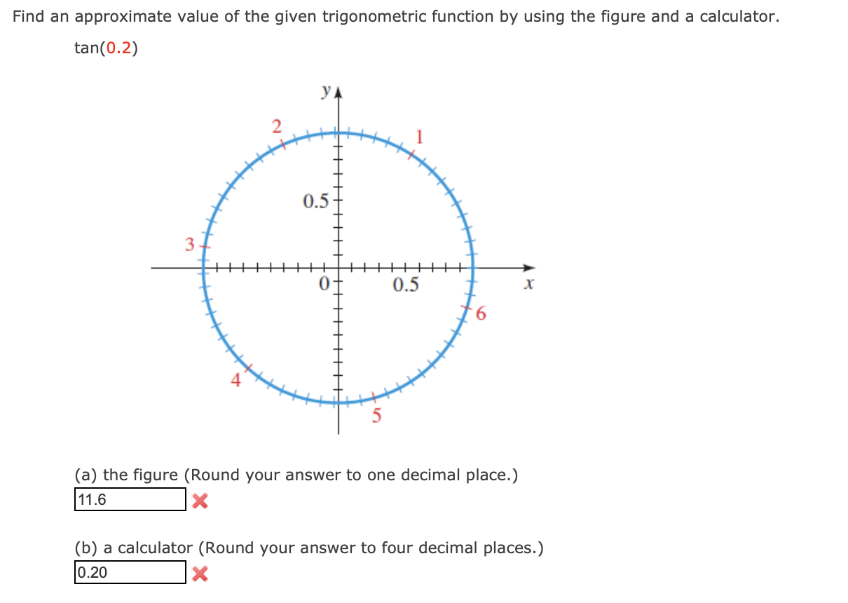 Solved Find an approximate value of the given trigonometric | Chegg.com