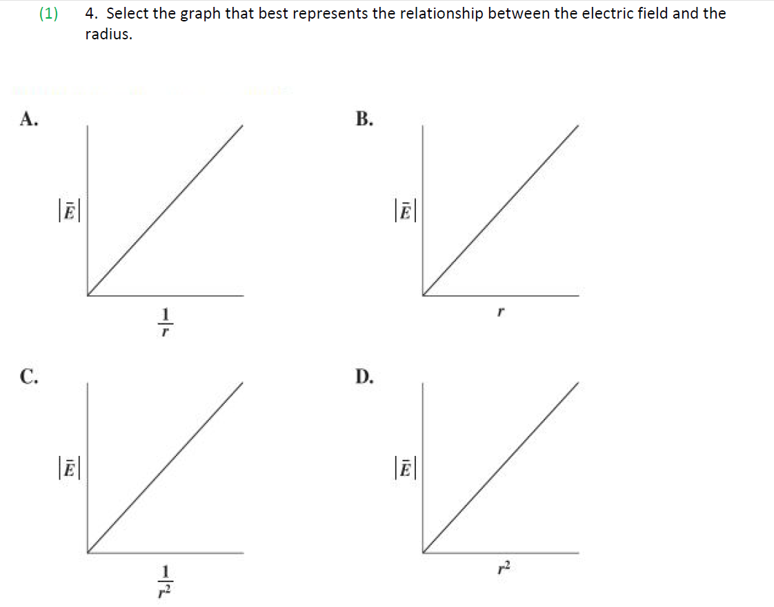 Solved Select the graph that best represents the | Chegg.com