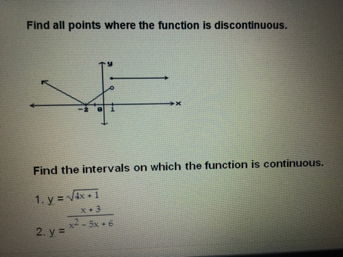 Solved Find all points where the function is discontinuous. | Chegg.com