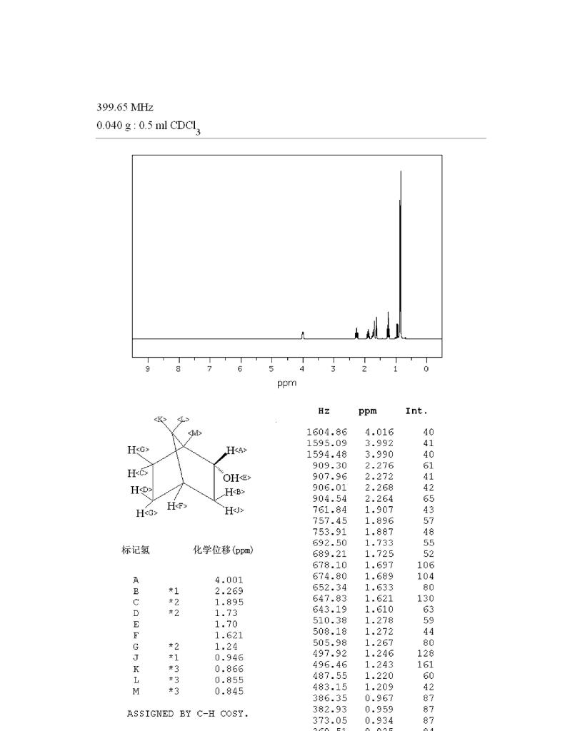 Solved Obtain a 1H NMR spectrum of your product in CDCl3 as | Chegg.com