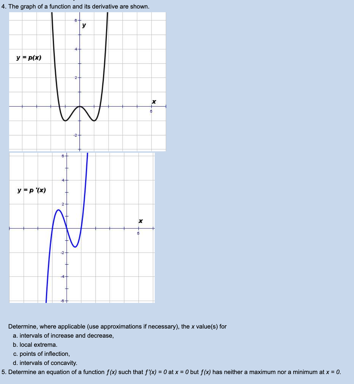 Solved The graph of a function and its derivative are | Chegg.com