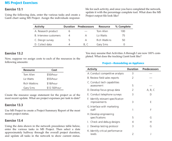 Solved MS Project Exercises Exercise 13.1 ble for each | Chegg.com