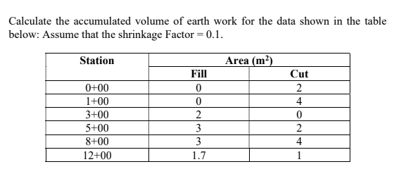 Solved Calculate the accumulated volume of earth work for | Chegg.com