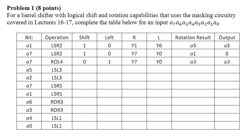 Solved Problem 1 (8 points) For a barrel shifter with | Chegg.com