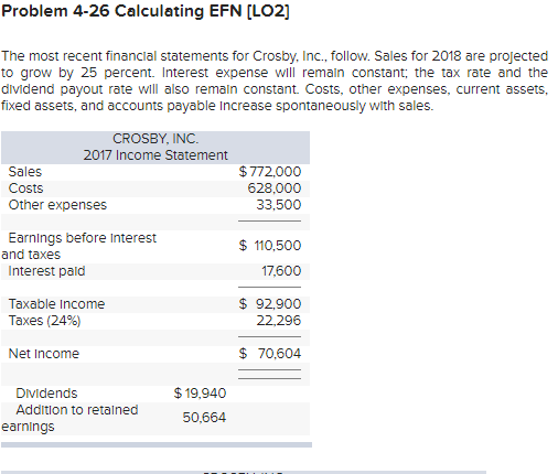 Solved Problem 4-26 Calculating EFN [LO2) The most recent | Chegg.com