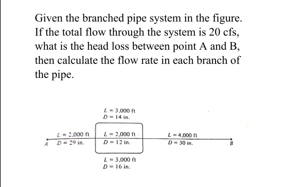 Solved Given the branched pipe system in the figure. If the | Chegg.com