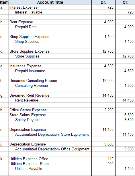 Solved 1. On the “AJE” worksheet, prepare the adjusting | Chegg.com
