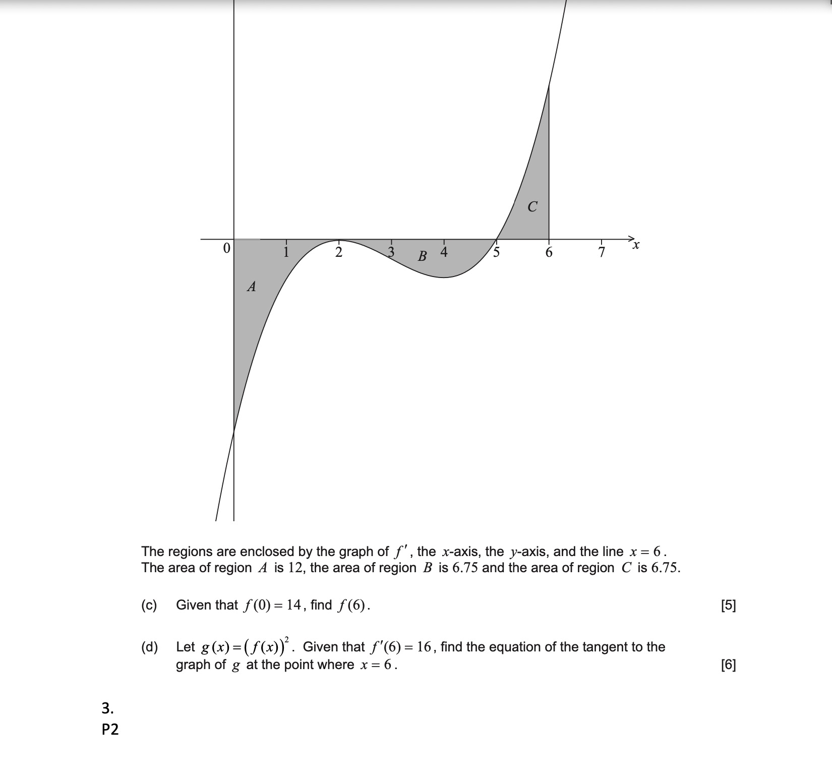 Solved The regions are enclosed by the graph of f', ﻿the | Chegg.com