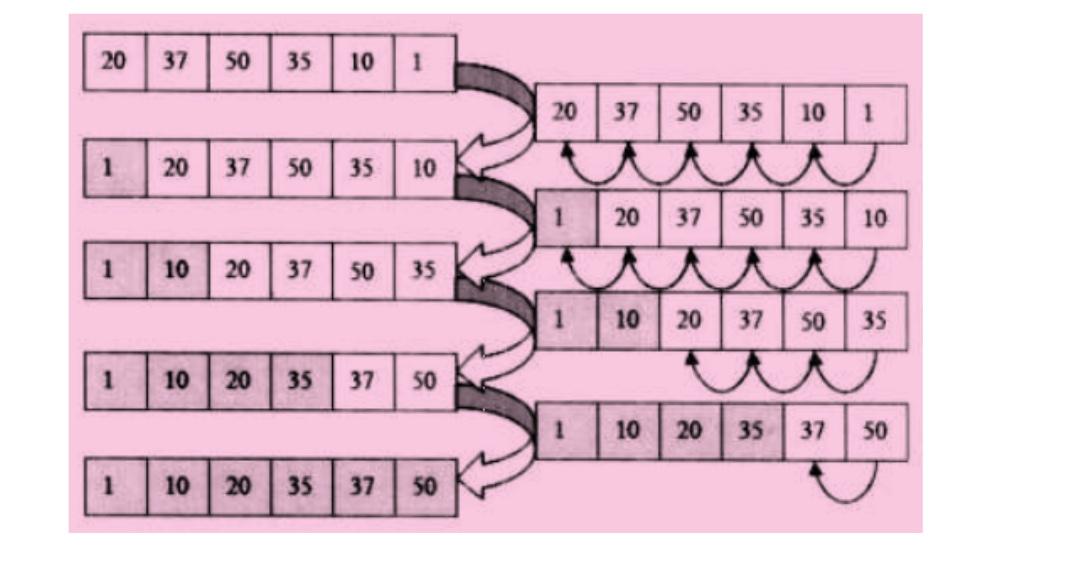 Solved 1 Sort An Array Of Strings C Problem Please Chegg