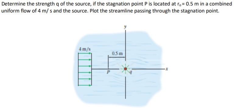 Solved Determine the strength of the source, if the | Chegg.com