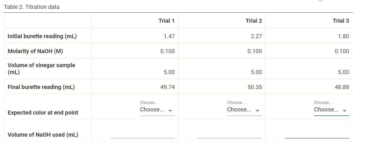 Solved Table 2. Titration data | Chegg.com