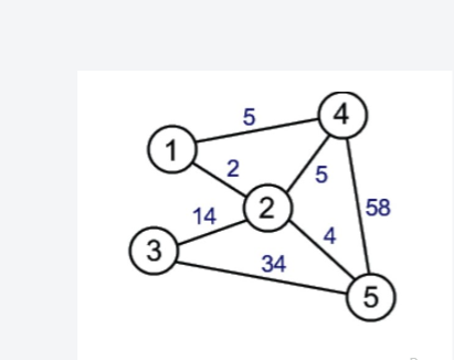 Solved Using the nearest Neighbor Algorithm, determine the | Chegg.com