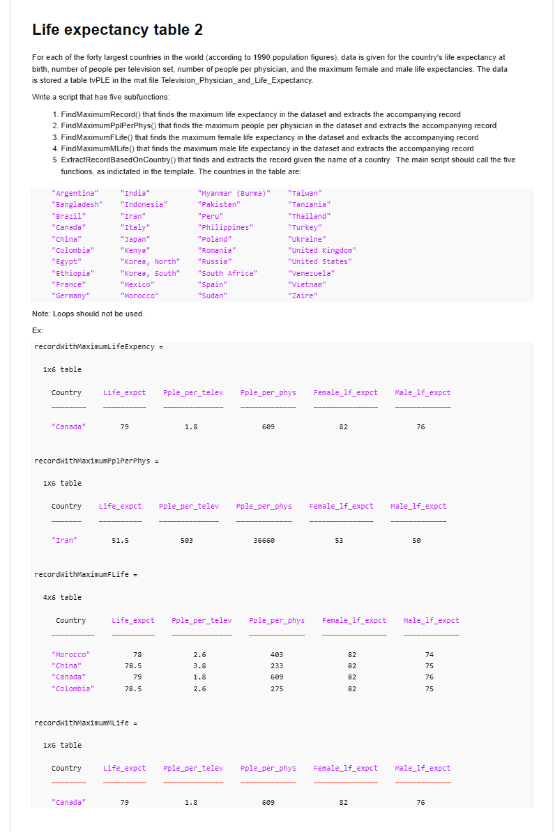 Solved Life expectancy table 2 For each of the forty largest | Chegg.com